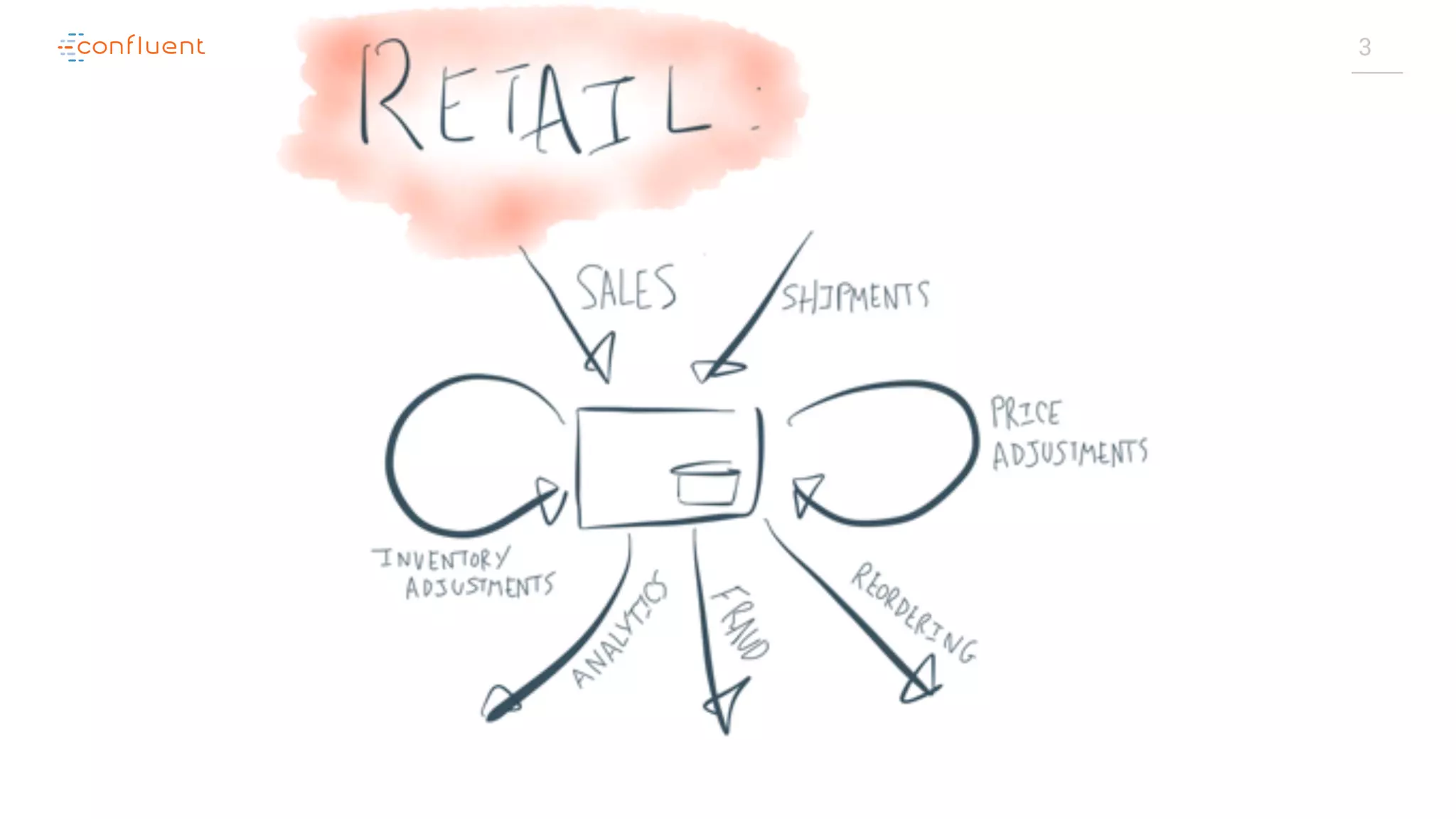 Kafka Streams vs. KSQL for Stream Processing on top of Apache Kafka | PPT
