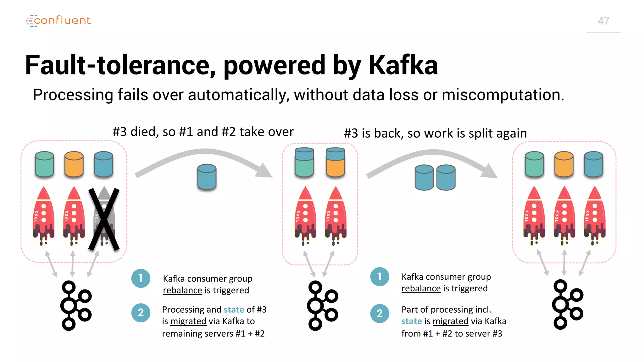 Kafka Streams Vs Ksql For Stream Processing On Top Of Apache Kafka Ppt