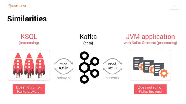 Kafka Streams vs. KSQL for Stream Processing on top of Apache Kafka | PPT