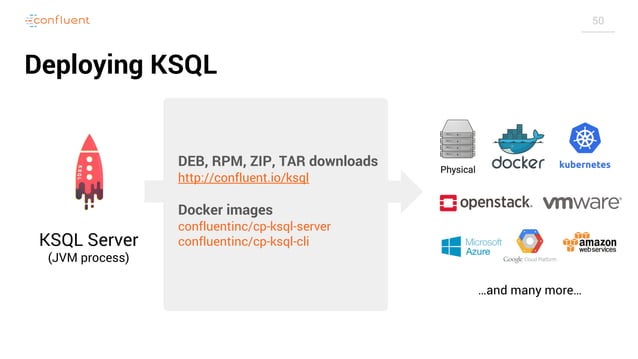 Kafka Streams vs. KSQL for Stream Processing on top of Apache Kafka | PPT