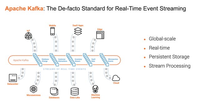 Kafka Streams vs. KSQL for Stream Processing on top of Apache Kafka | PPT