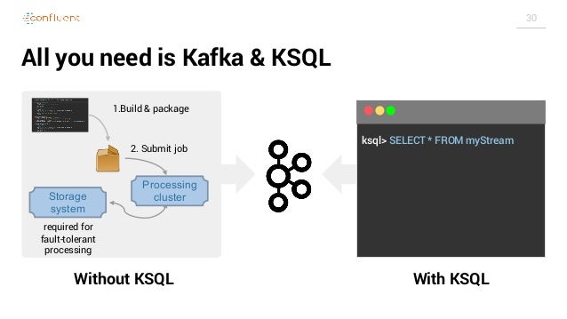 Kafka Streams vs. KSQL for Stream Processing on top of Apache Kafka