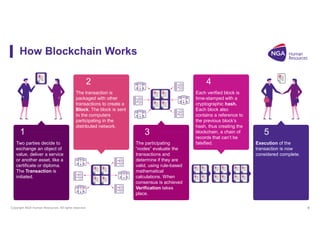 Blockchain primer for HR | PDF