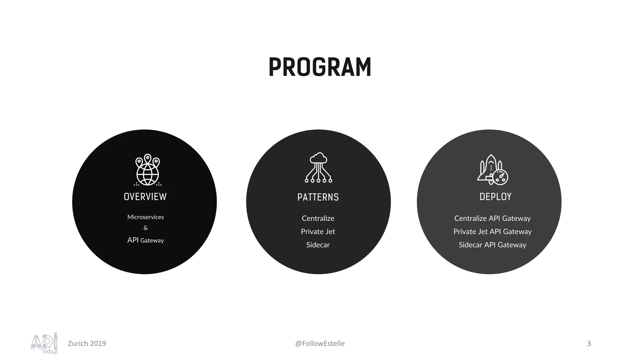 Deployment Patterns For Api Gateways Ppt