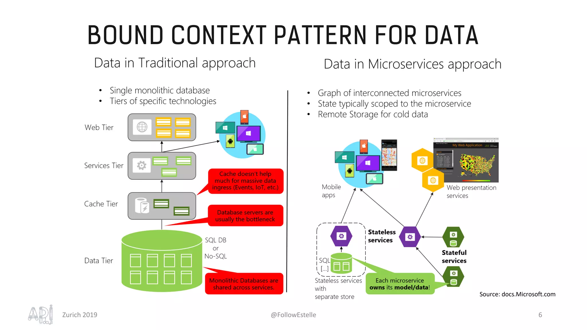 Deployment Patterns For Api Gateways Ppt