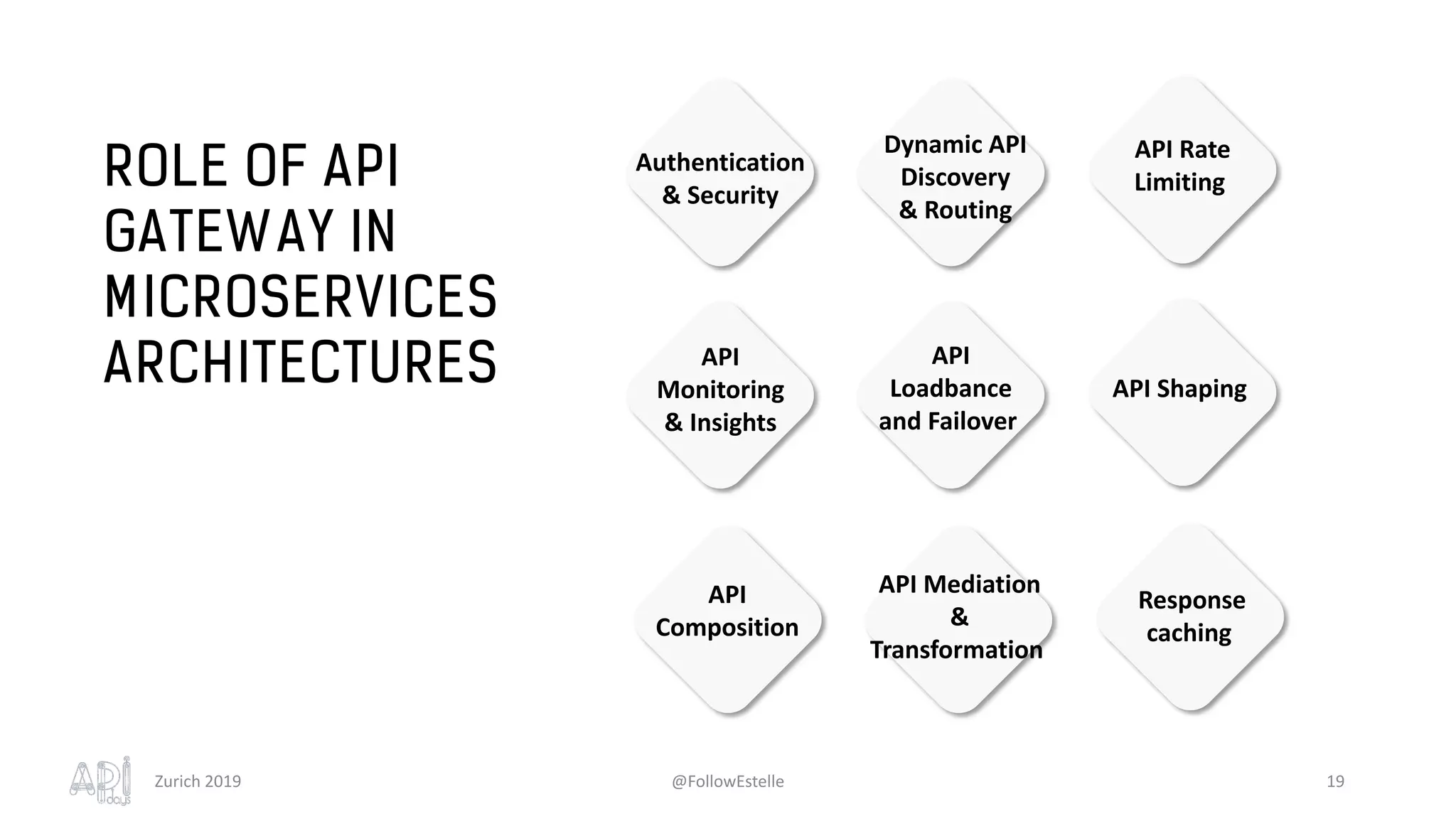 Deployment Patterns For Api Gateways Ppt