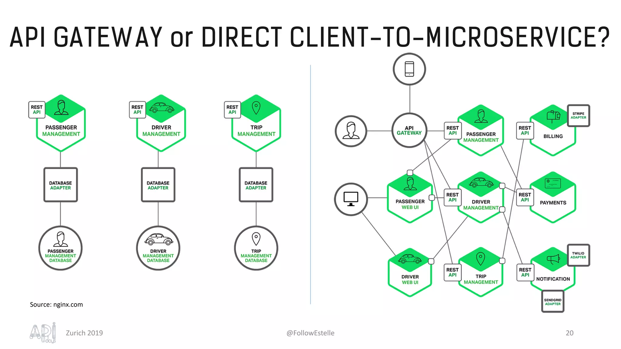 Deployment Patterns For Api Gateways Ppt