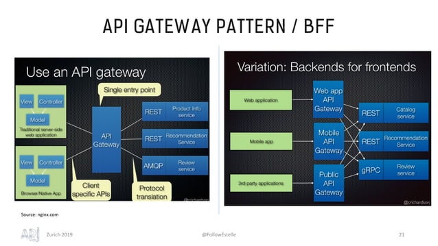 Deployment Patterns For Api Gateways Ppt