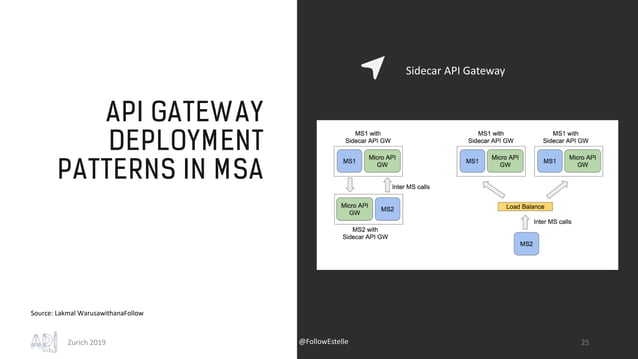 Deployment Patterns for API Gateways | PPT