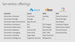 Azure Thursday - Ring video doorbell meets Azure serverless | PPT
