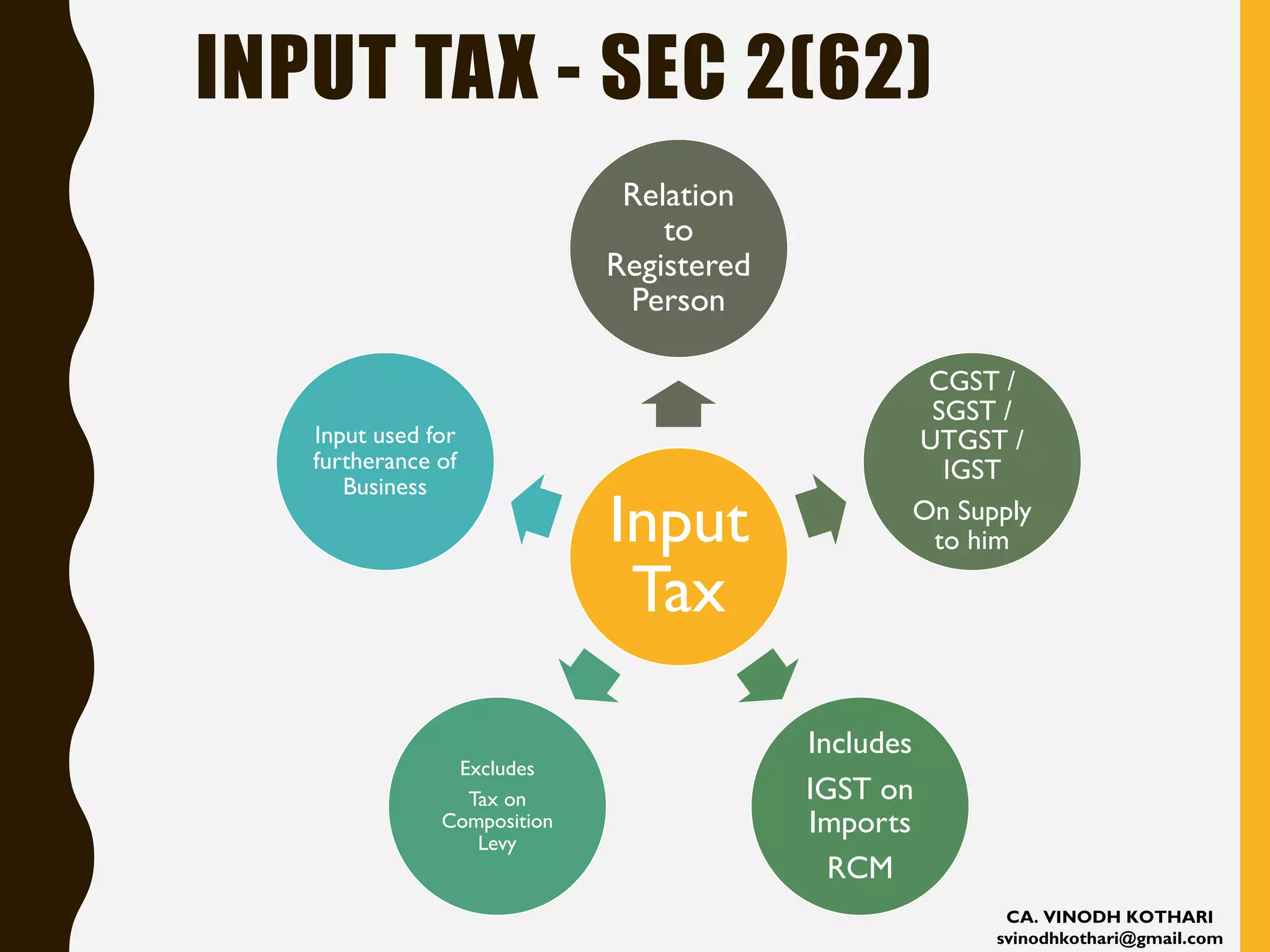GST Input Tax Credit | PPT