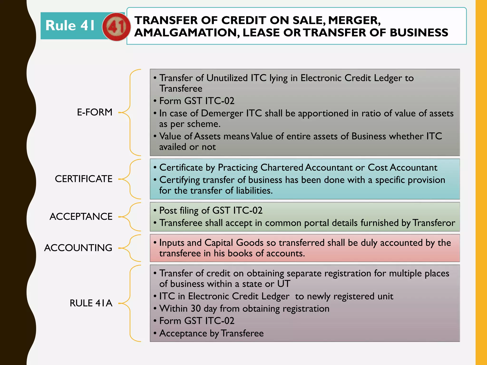 GST Input Tax Credit | PDF