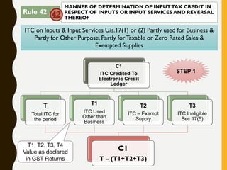 GST Input Tax Credit | PPT