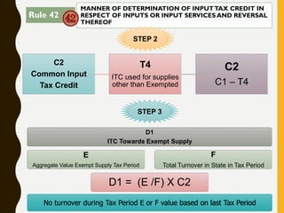 GST Input Tax Credit | PDF