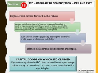 GST Input Tax Credit | PDF