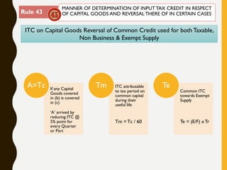GST Input Tax Credit | PDF