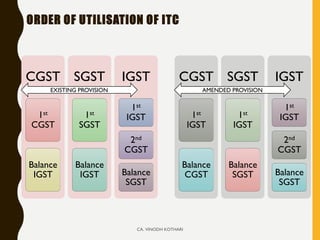 GST Input Tax Credit | PDF