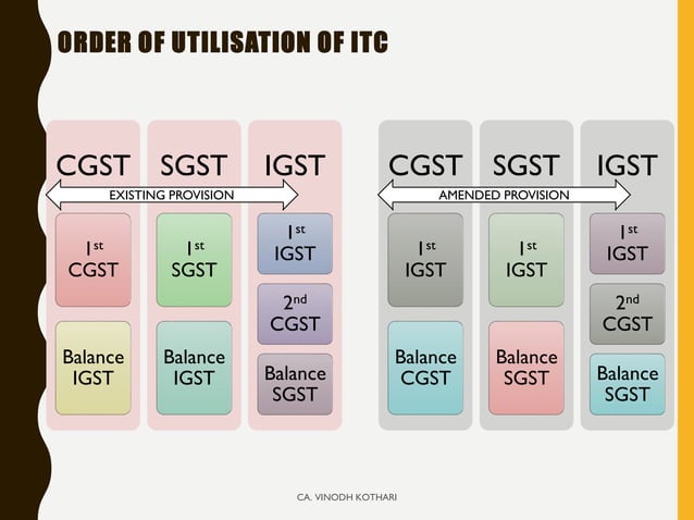 GST Input Tax Credit | PPT