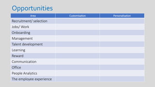 Personalisation and Customisation in HR | PPTX