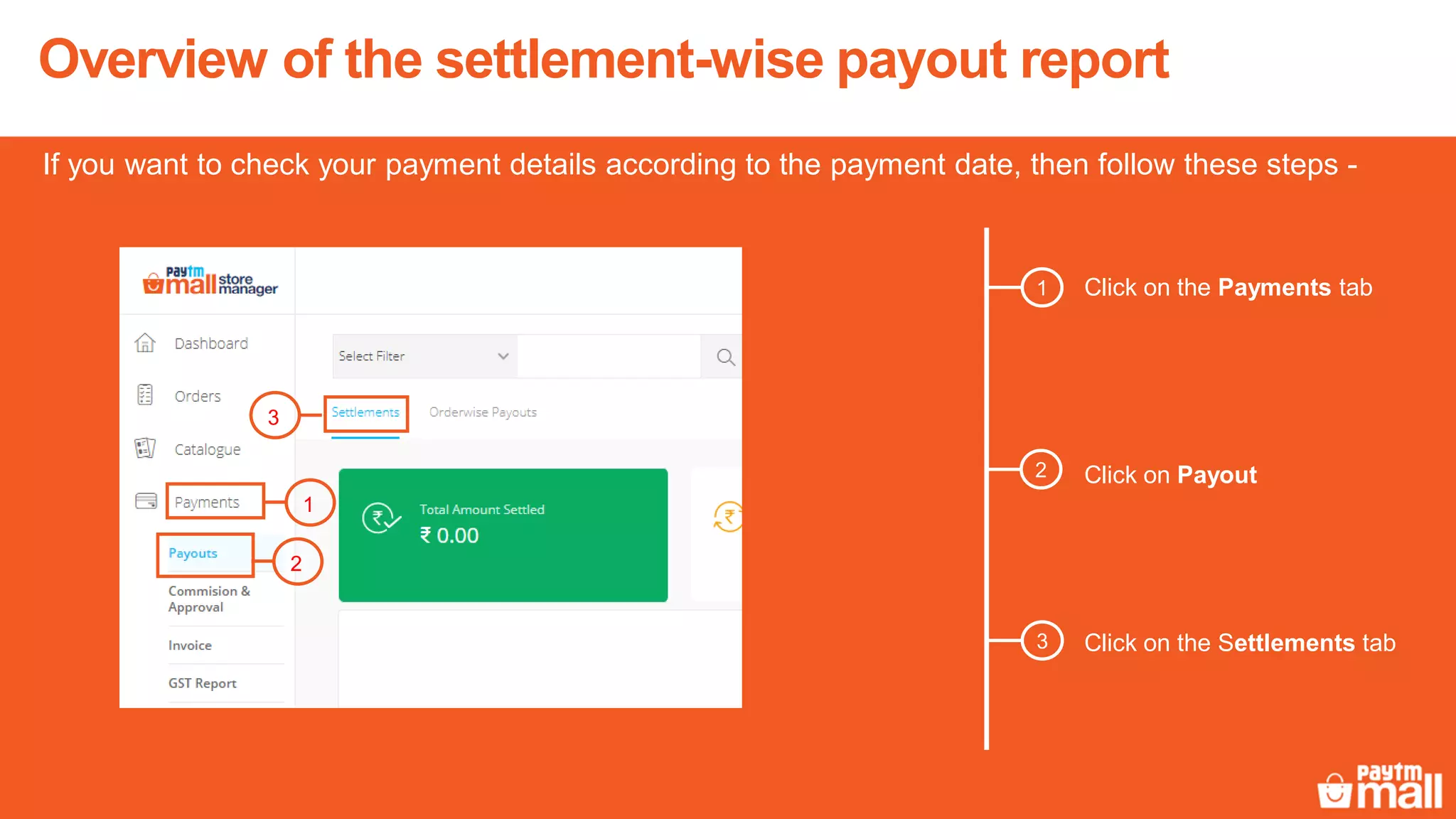 Payment lifecycle | PDF