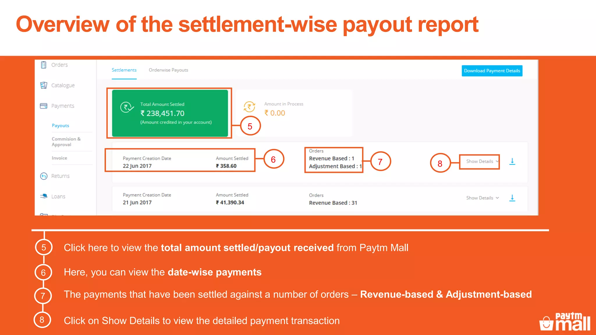 Payment lifecycle | PDF