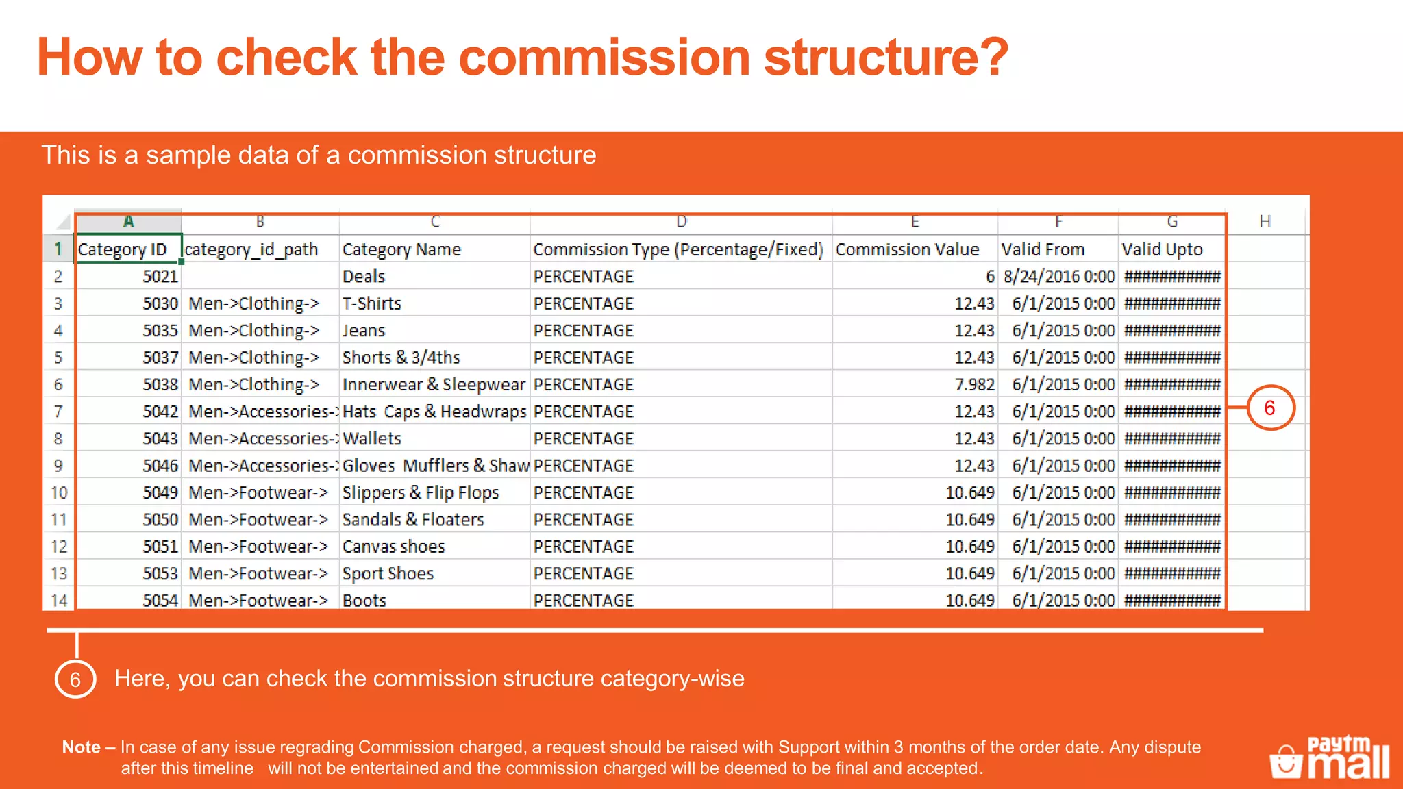 Commission - Update and Approval | PPT