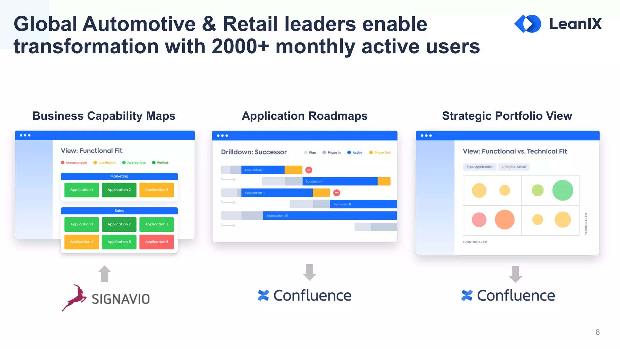 Gartner EA: The Rise of Data-driven Architectures | PPT