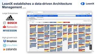 Gartner EA: The Rise of Data-driven Architectures | PPT