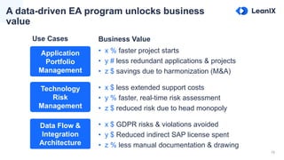 Gartner EA: The Rise of Data-driven Architectures | PDF
