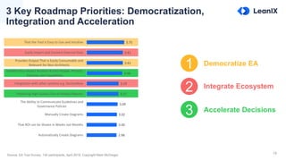 Gartner EA: The Rise of Data-driven Architectures | PPT