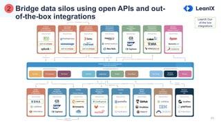 Gartner EA: The Rise of Data-driven Architectures | PPT