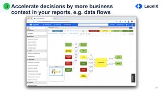Gartner EA: The Rise of Data-driven Architectures | PPT