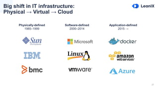 Gartner EA: The Rise of Data-driven Architectures | PPT