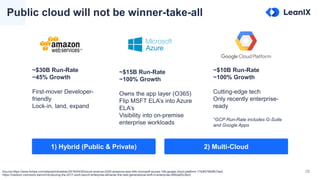 Gartner EA: The Rise of Data-driven Architectures | PPT
