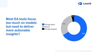 Gartner EA: The Rise of Data-driven Architectures | PDF