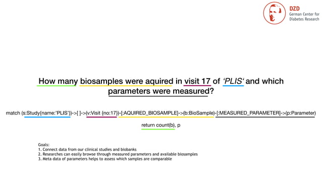 Neo4j GraphTalk Basel - Using Graph Technology to drive Diabetes ...