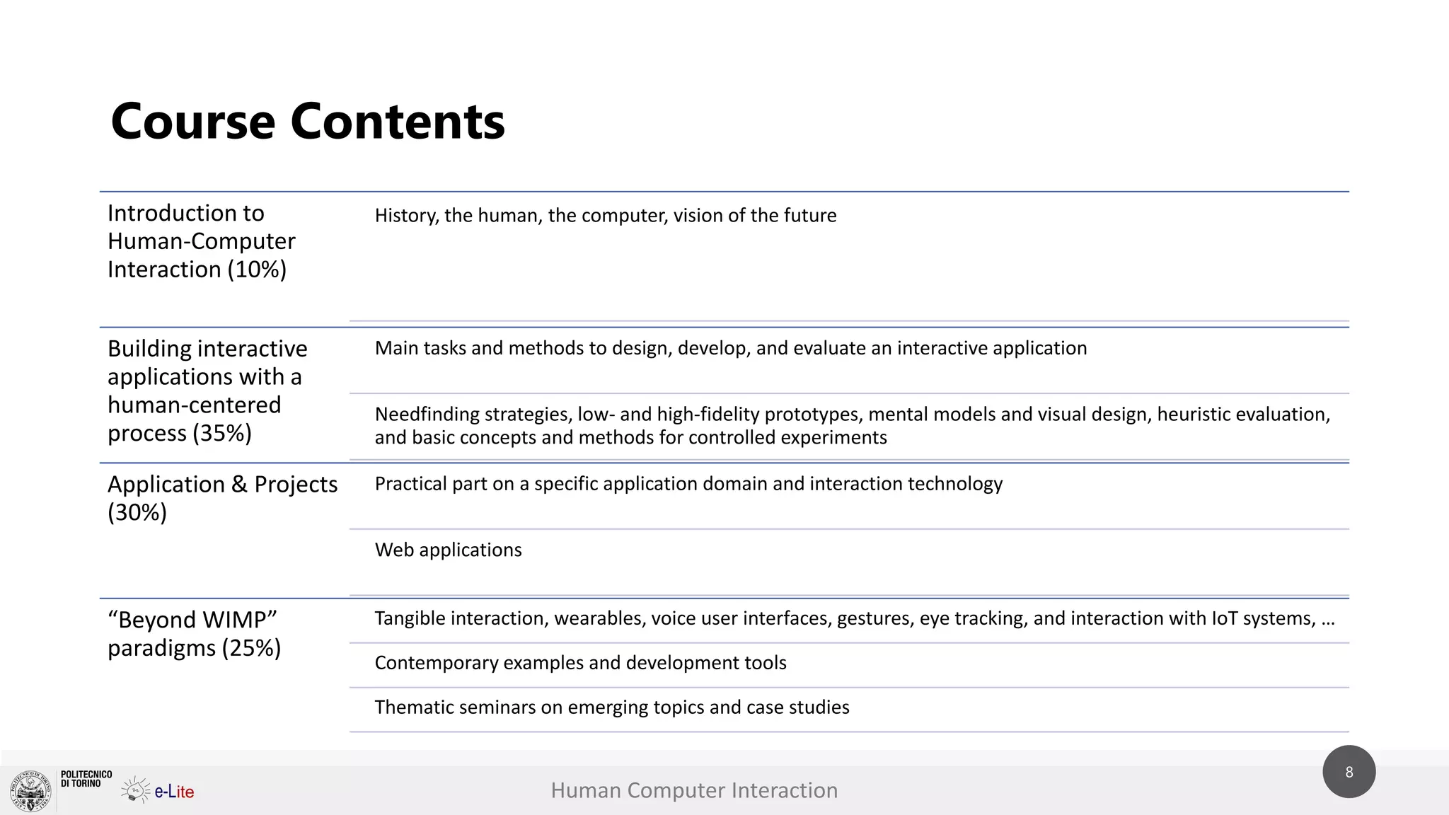 Human Computer Interaction - Course Presentation | PDF