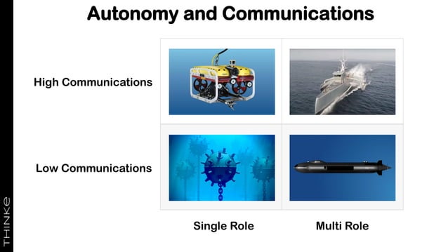 A Training & Simulation Perspective on Unmanned Maritime Systems | PDF ...
