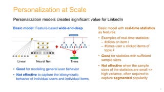 AI in linkedin | PPTX