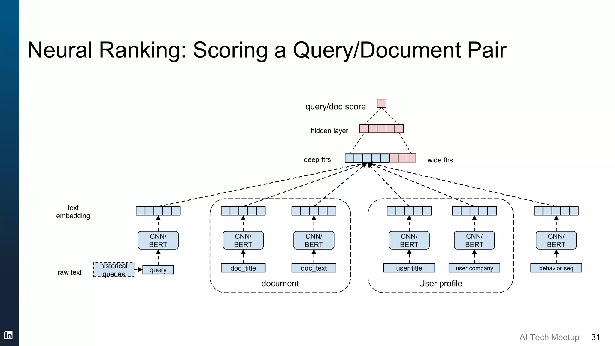 Deep natural language processing in search systems | PPT