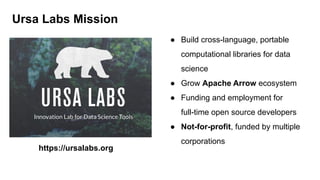 Apache Arrow: Leveling Up the Data Science Stack | PDF