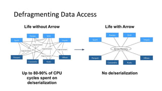Apache Arrow: Leveling Up the Data Science Stack | PDF