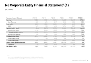 INVESTOR PRESENTATION Q1 2019 | PPT