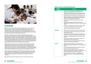 Strategi Komunikasi Usaha Kesehatan Sekolah dan Madrasah | PDF