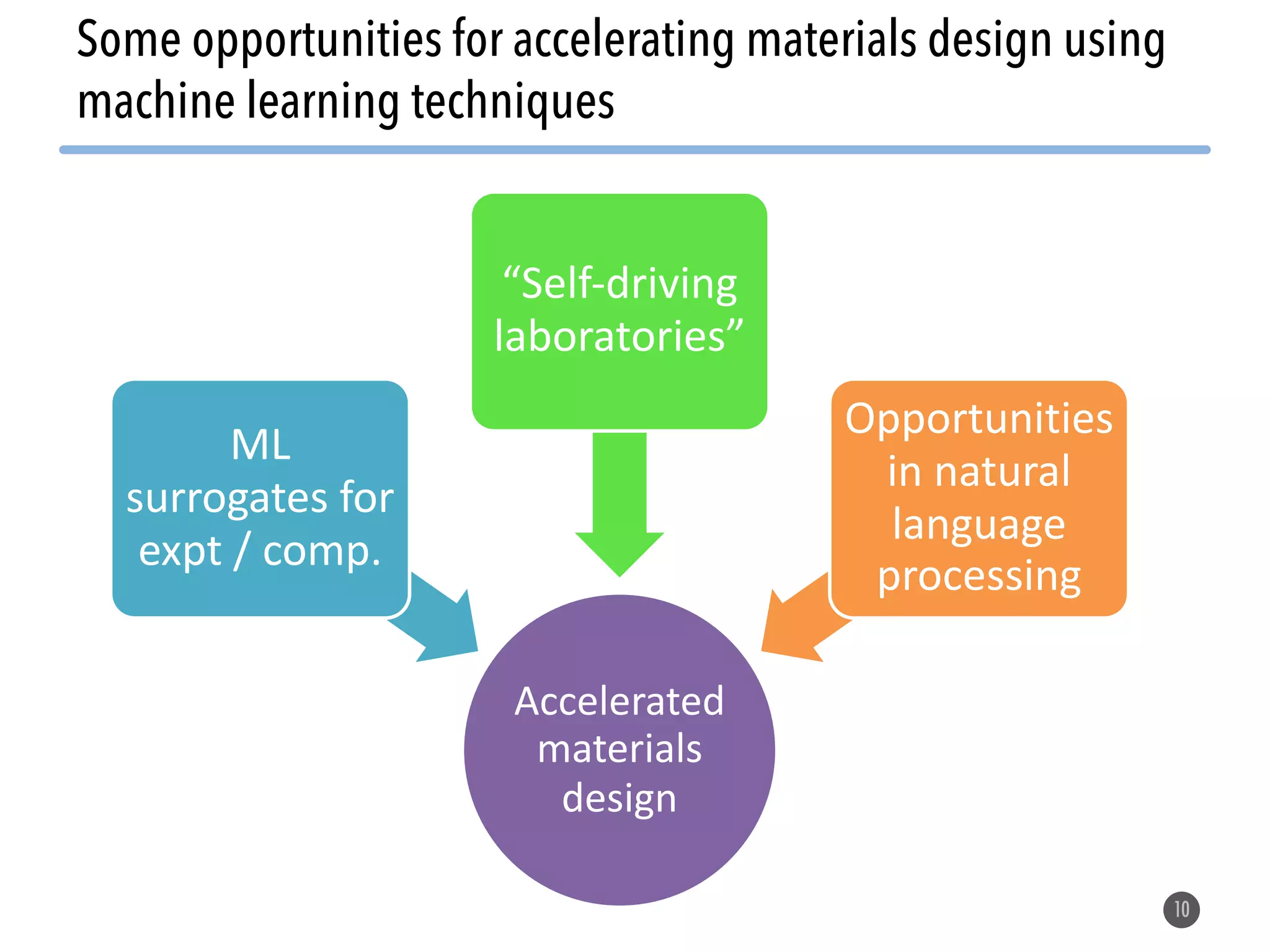Machine learning for materials design: opportunities, challenges, and ...