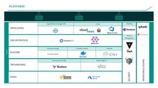 From COBOL to Kubernetes: A 250 Year Old Bank's Cloud Native Journey | PPTX