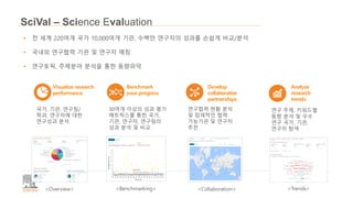 SciVal for Trend - 연구성과와 동향분석 | PPT