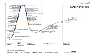 Portland MSP Hype Cycle 2019 | PPT