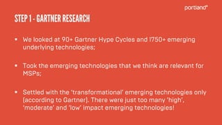 Portland MSP Hype Cycle 2019 | PPT