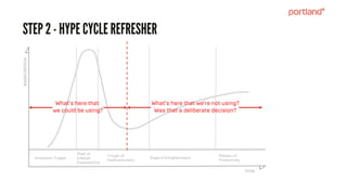 Portland MSP Hype Cycle 2019 | PPT